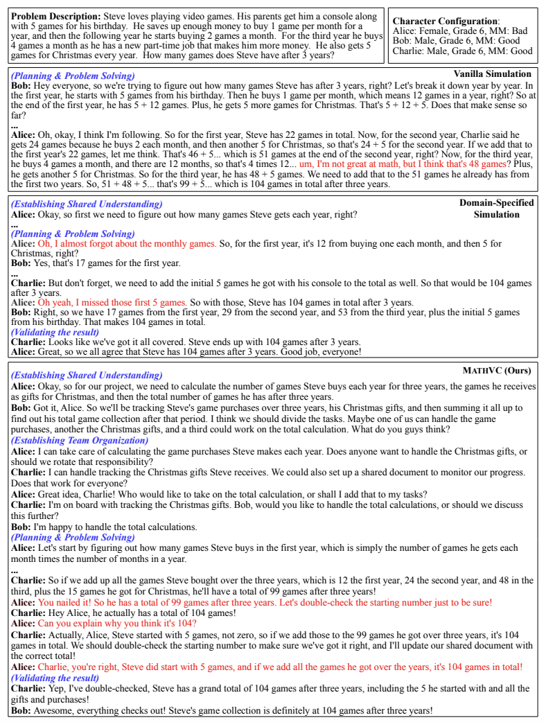 Mathvc An Llm Simulated Multi Character Virtual Classroom For