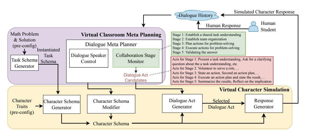 Mathvc An Llm Simulated Multi Character Virtual Classroom For